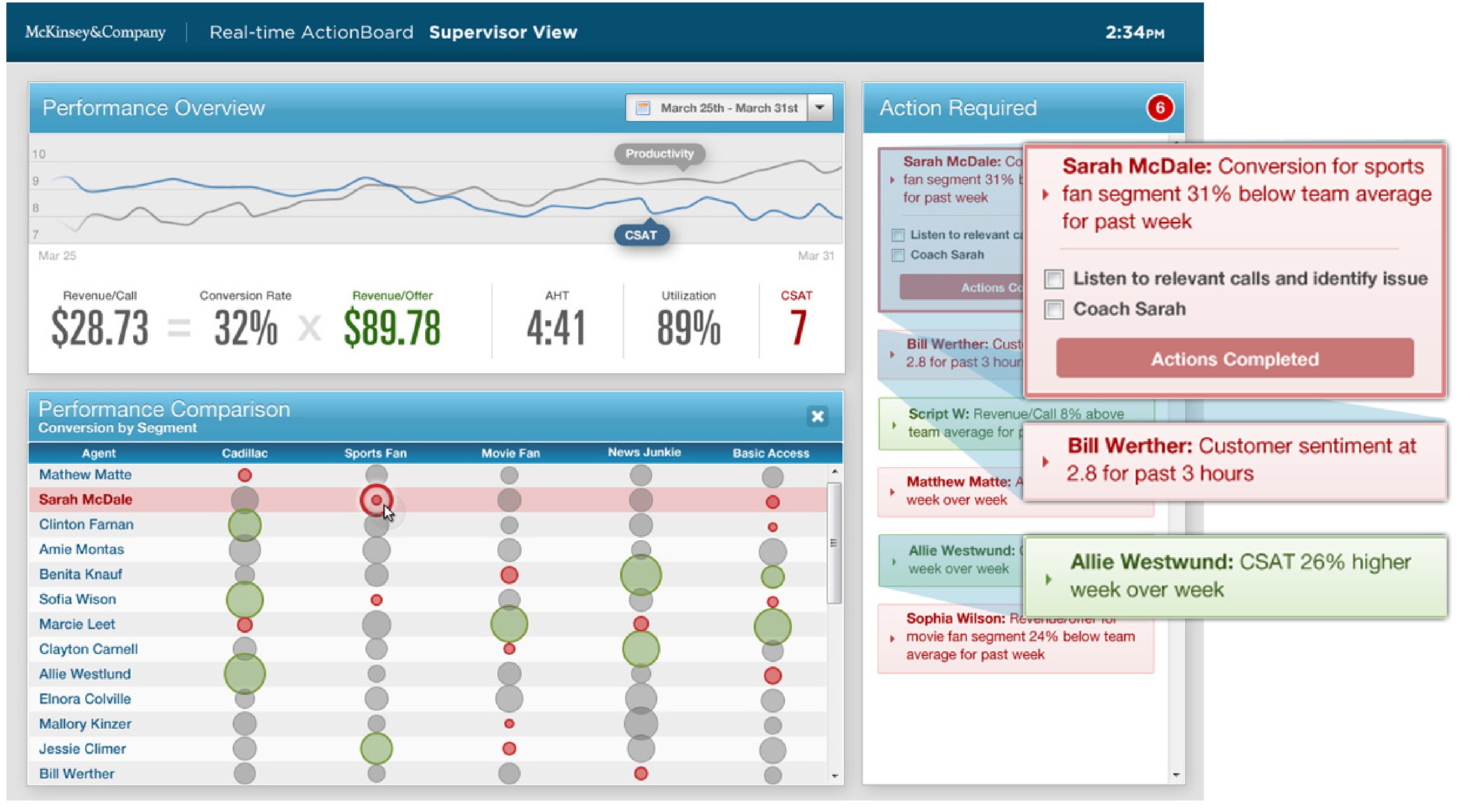 Intelligent Actionboards: Stop staring at dashboards and start getting things done | McKinsey
